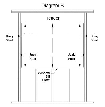 Measure – eGlassWindows.com