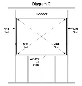 Measure – eGlassWindows.com